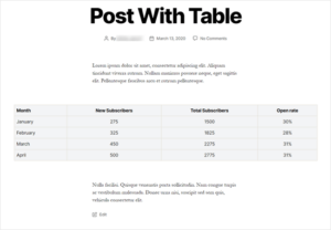 How to Add Tables in WordPress Posts and Pages (No HTML Required)