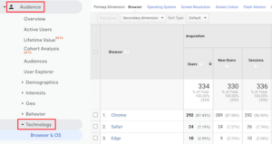 How to Test a WordPress Site in Different Browsers (Easy Way)